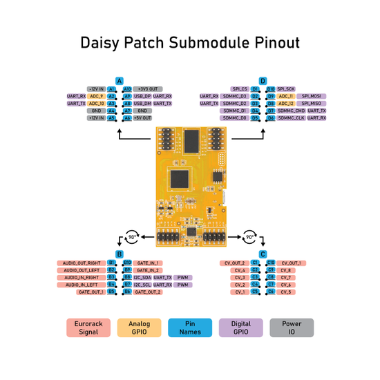 Patch Submodule – Electrosmith