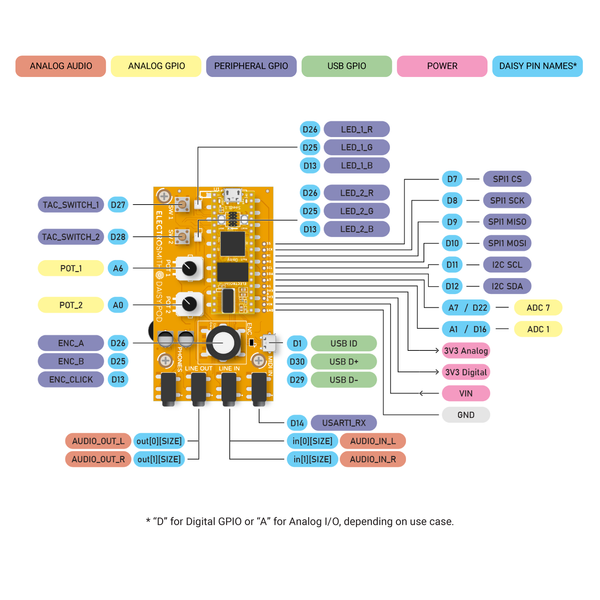 Pod – Electrosmith