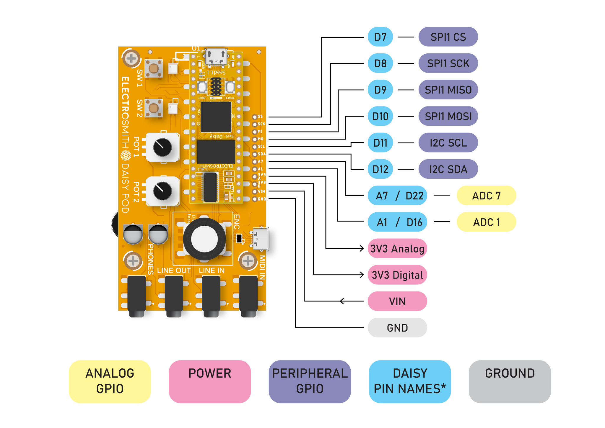 Pod – Electrosmith